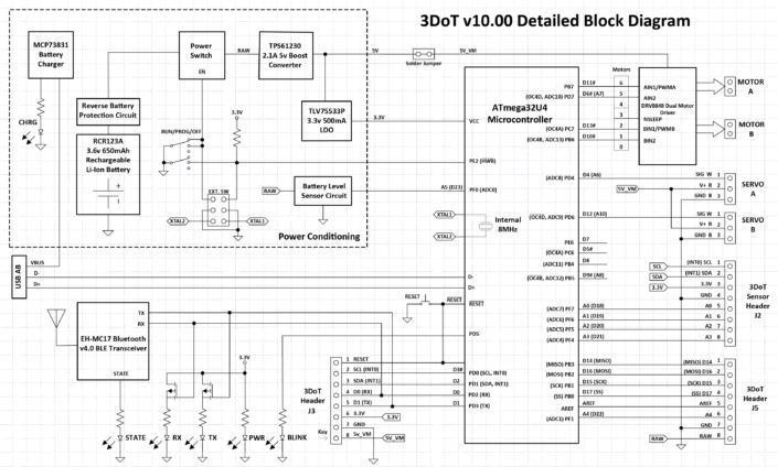 Assembly Robot Lab 1 – An Introduction to 3DoT & Assembly – Arxterra
