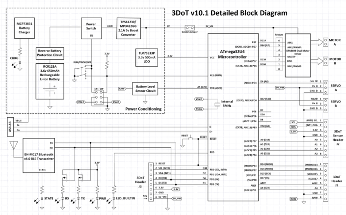 C/C++ Arduino Robots – Arxterra