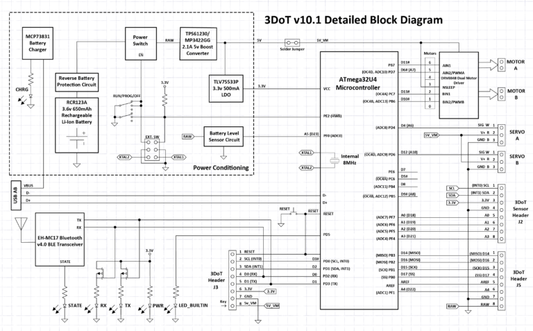 Cc Arduino Robots Class Lectures Arxterra