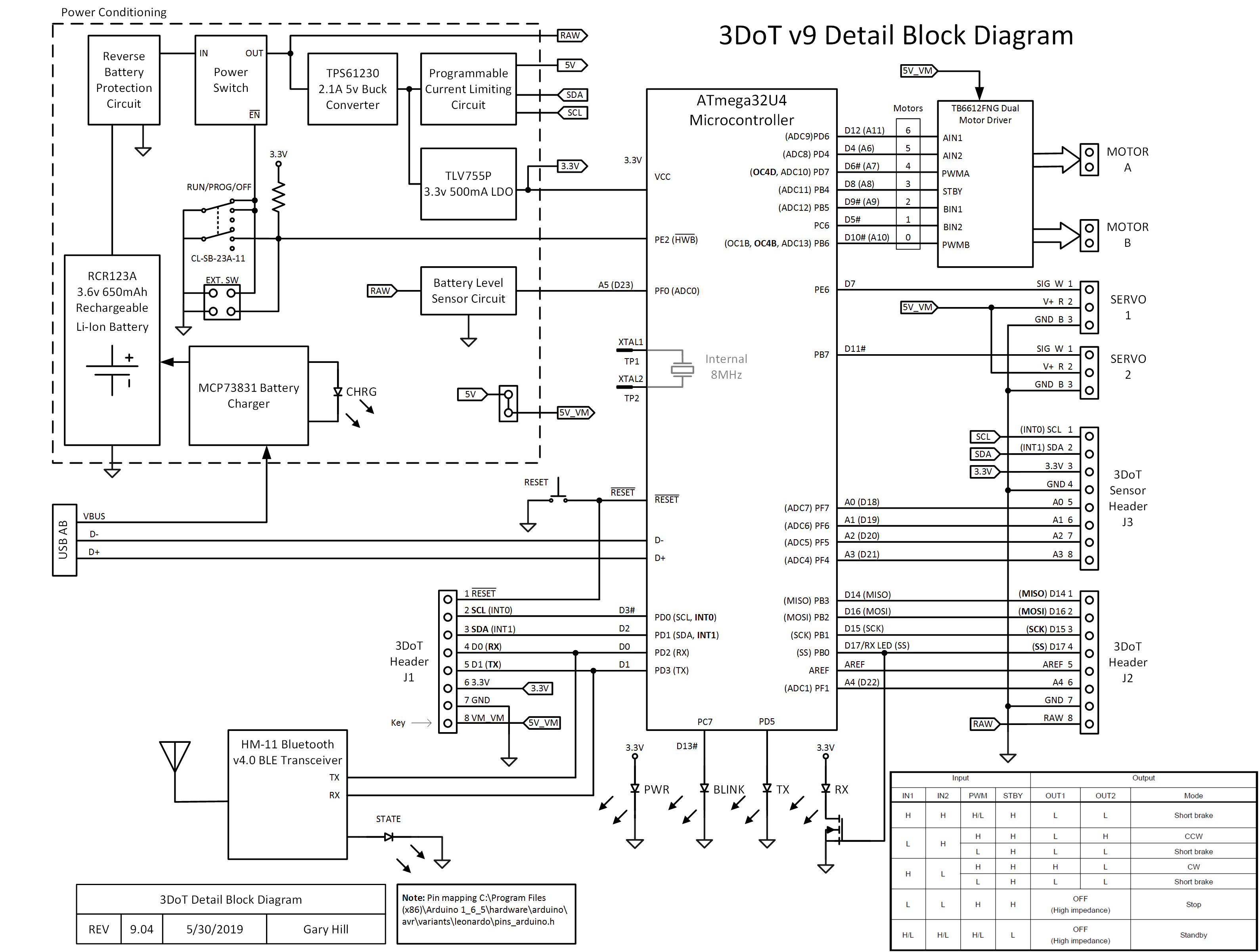 Cc Arduino Robots Class Lectures Arxterra
