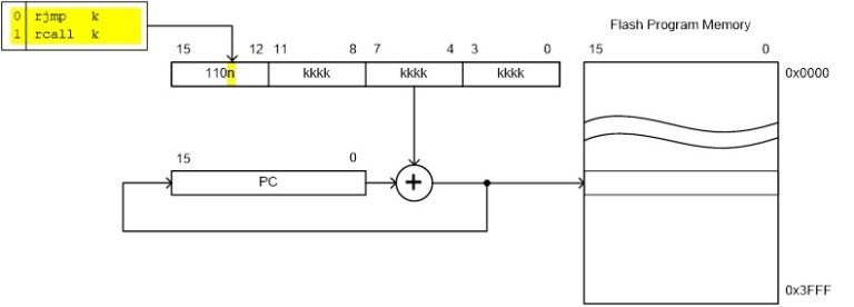 #5: AVR Branching – Arxterra