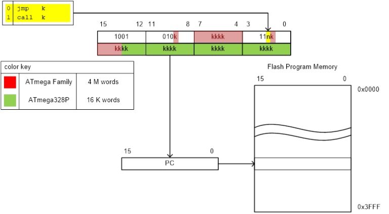 #5: AVR Branching – Arxterra