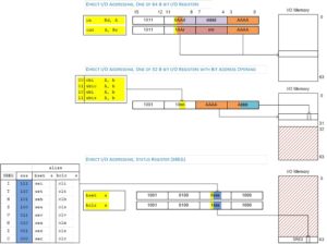 #16: AVR Instruction Encoding – Arxterra