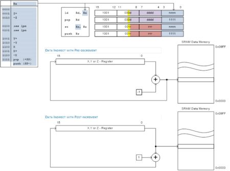 #16: AVR Instruction Encoding – Arxterra