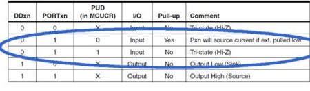 #8: ATmega GPIO – Arxterra