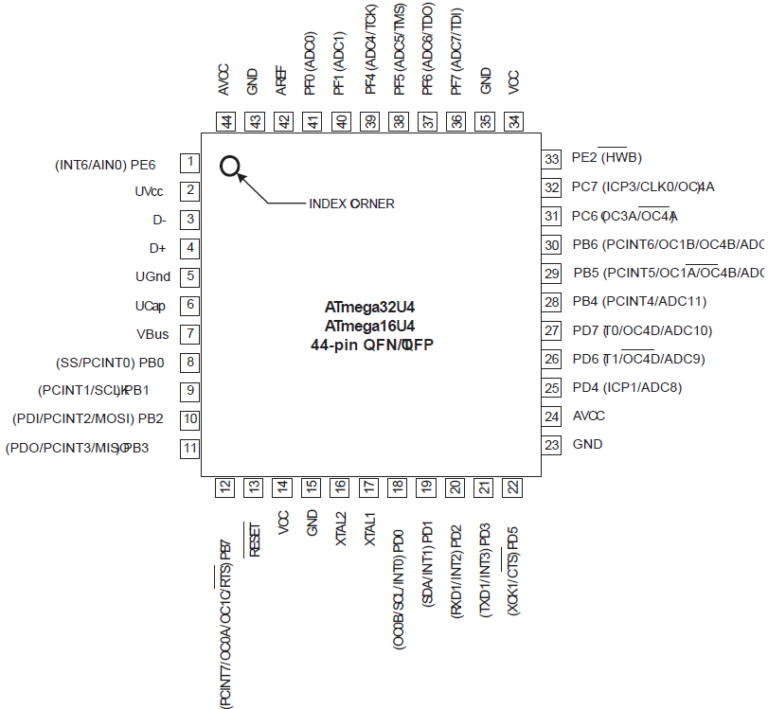 Cc Arduino Robots Arxterra