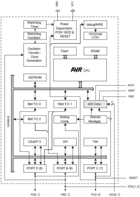 Cc Arduino Robots Class Lectures Arxterra
