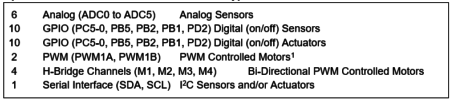Lecture 2 Robot Sensors and Actuators – Arxterra