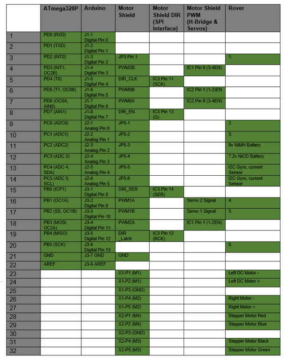 C/C++ Arduino Robots – Class Lectures – Arxterra