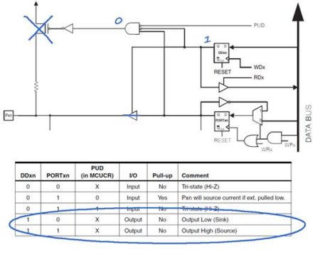 C/C++ Arduino Robots – Class Lectures – Arxterra