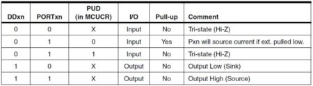 General Purpose I/O Ports – Arxterra