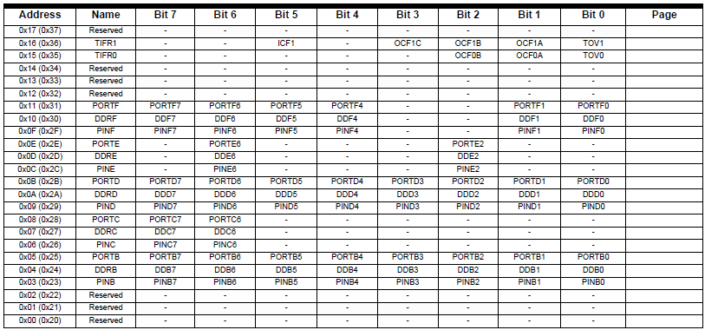 C/C++ Arduino Robots – Class Lectures – Arxterra