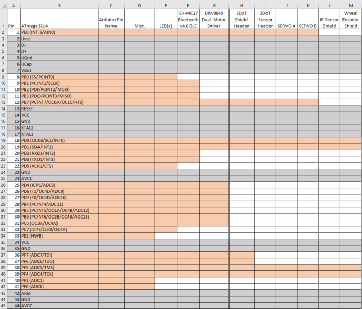 C/C++ Arduino Robots – Class Lectures – Arxterra