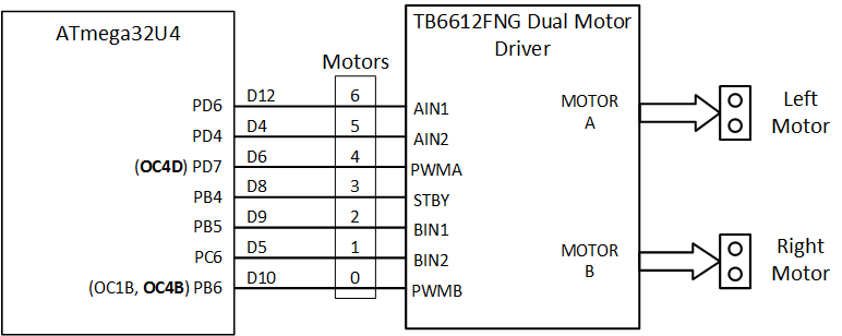 C/C++ Arduino Robots – Labs – Arxterra