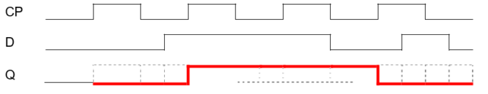 Intro to Arduino Assembly – Review Material – Arxterra