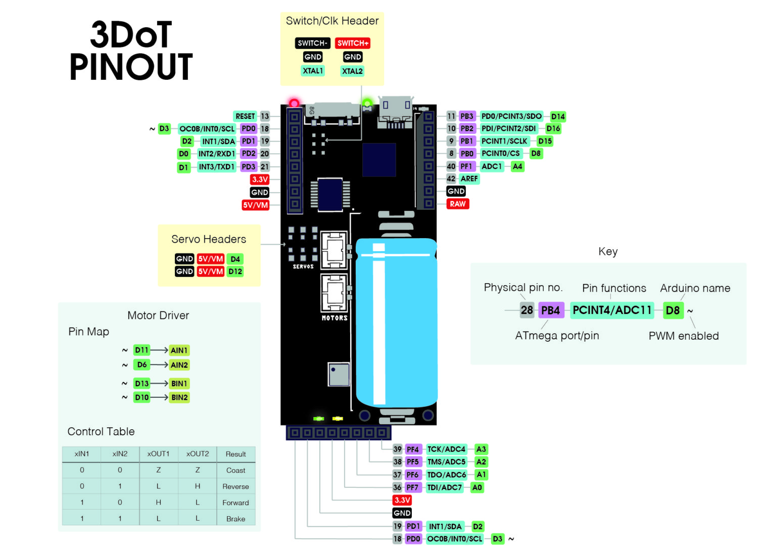 Cc Arduino Robots Class Lectures Arxterra