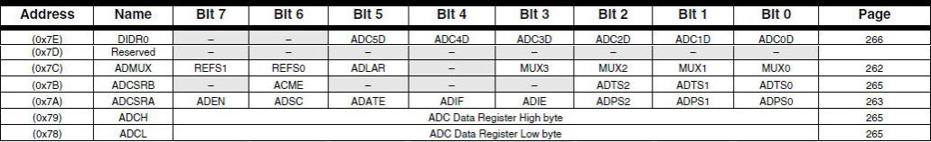 Lecture 8 Analog-to-Digital Conversion – Arxterra