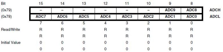 Analog-to-Digital Conversion – Arxterra