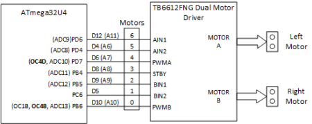 Pulse Width Modulation – Arxterra