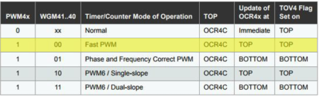Pulse Width Modulation – Arxterra