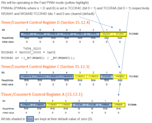 Pulse Width Modulation – Arxterra