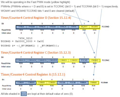 Pulse Width Modulation – Arxterra