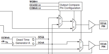 Pulse Width Modulation – Arxterra