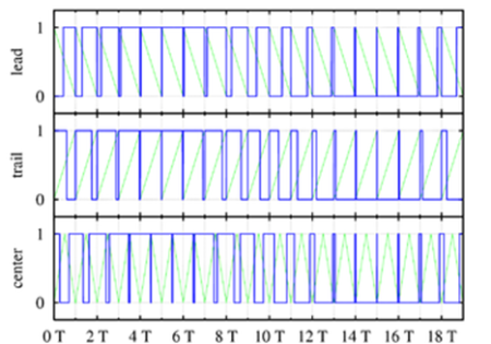 Pulse Width Modulation – Arxterra
