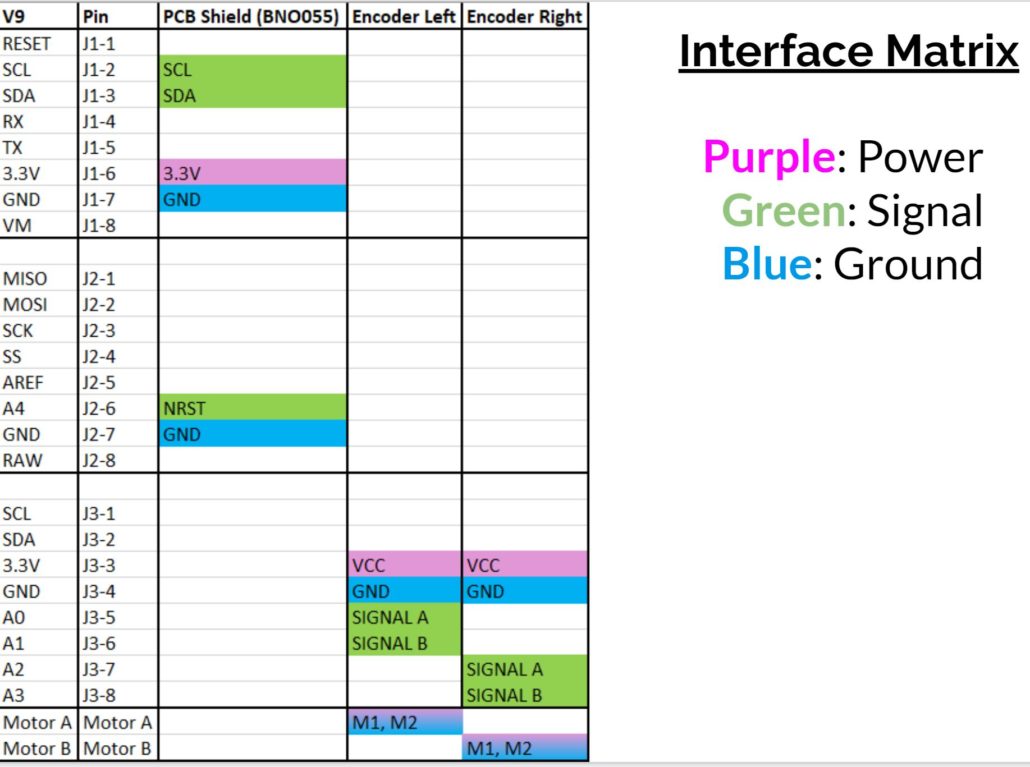 GradBot: Critical Design Review Blog Post – Arxterra