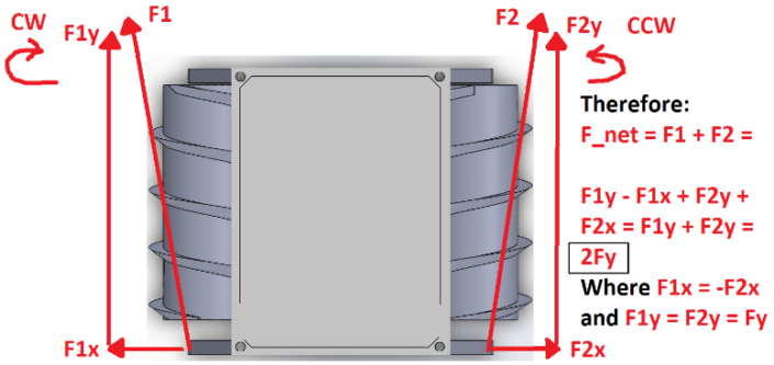 Screw-Driver: 3D Design and Mechanical Motion Theory – Arxterra