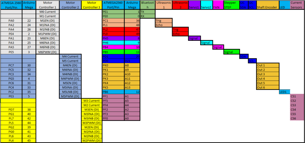 Pathfinder Chassis Diagrams – Arxterra