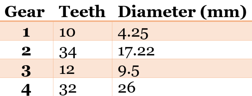 AT-ST/Fall/2018-Back of the Envelope Calculations and Motor Specs ...