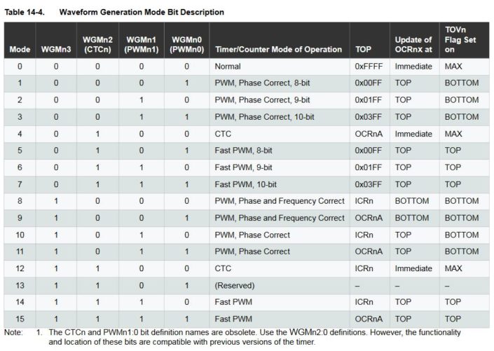 Assembly Robot Prelab 4 – Working with Timers and Delays – Arxterra
