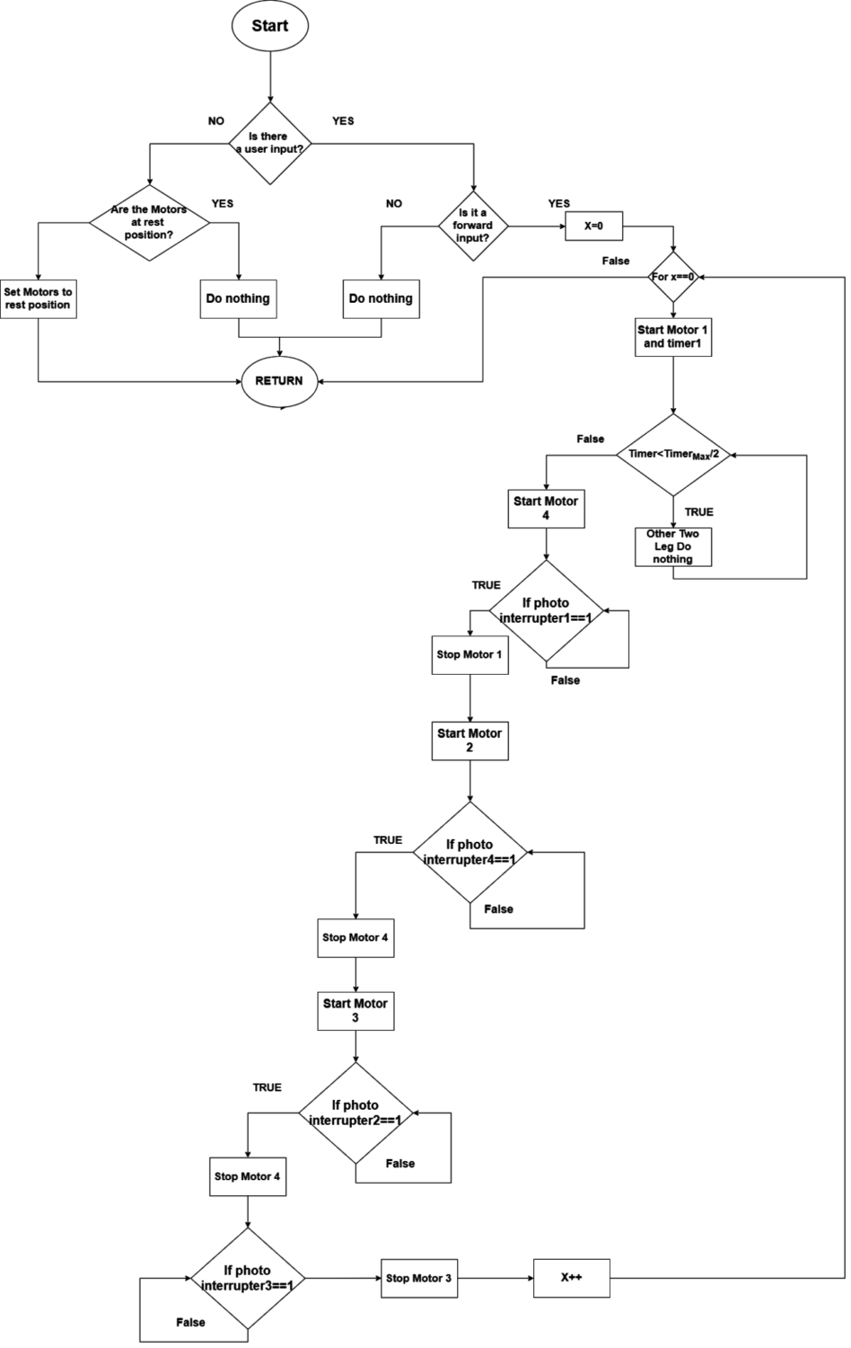 MicroSpot: Walking on 4 Legs – Arxterra