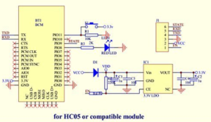 HC-05 Bluetooth Module Analysis – Arxterra