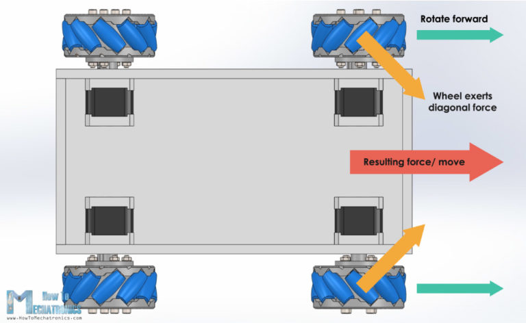 Omnidirectional Motion Analysis – Arxterra