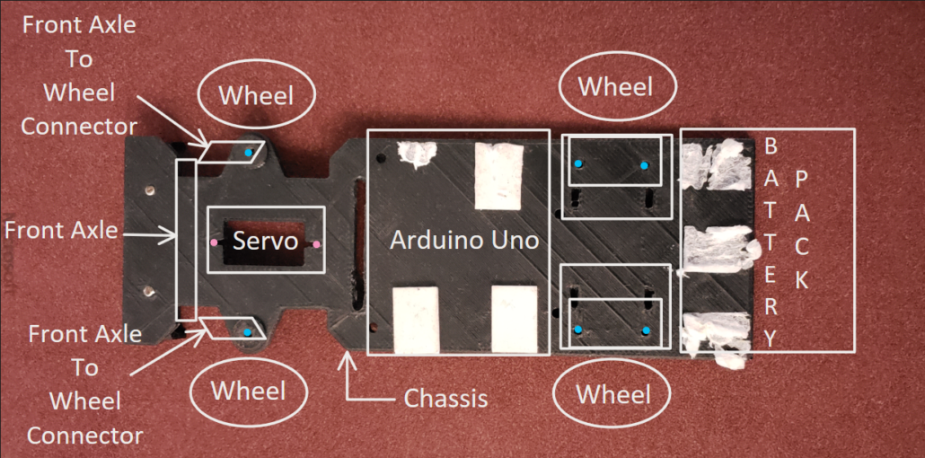 Spring 2020: Mod Wheel’s Manufacturing & Design – Arxterra