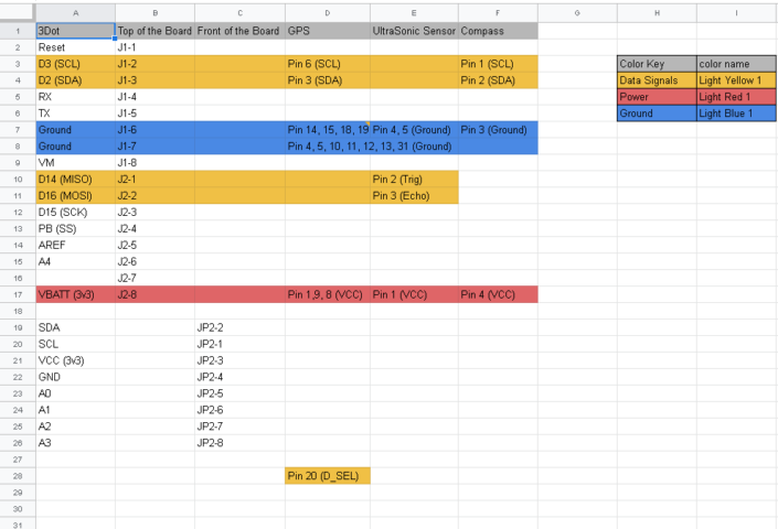 Mini-Rosco Final Blog Post – Arxterra