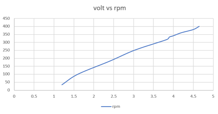 Mod wheels #3 modeling our system and electric differential slip system ...