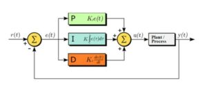 DragonBot: Self-Balancing Robot Part 2 – Arxterra